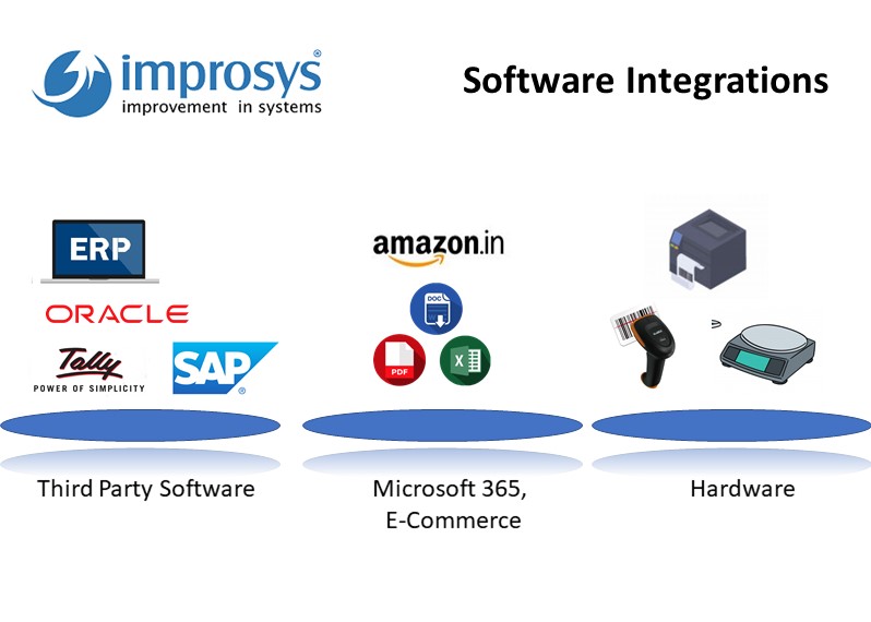 Best Warehouse Management System | WMS Software | Improsys