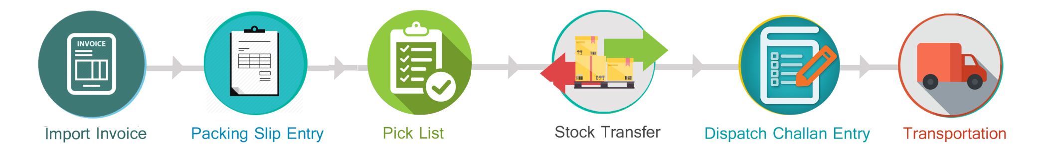 Best Warehouse Management System | WMS Software | Improsys