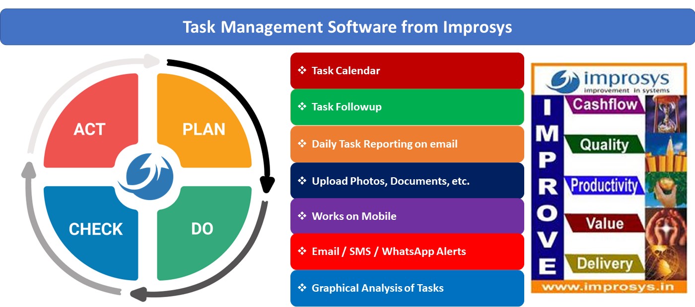 Best Task Management Software | Improsys