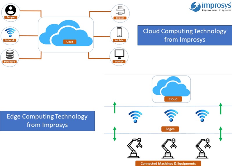 Software Manufacturing Company | Improsys