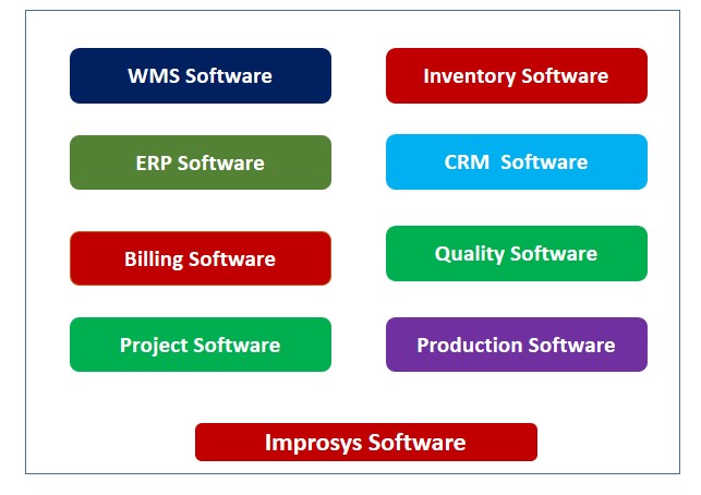 Software Manufacturing Company | Improsys
