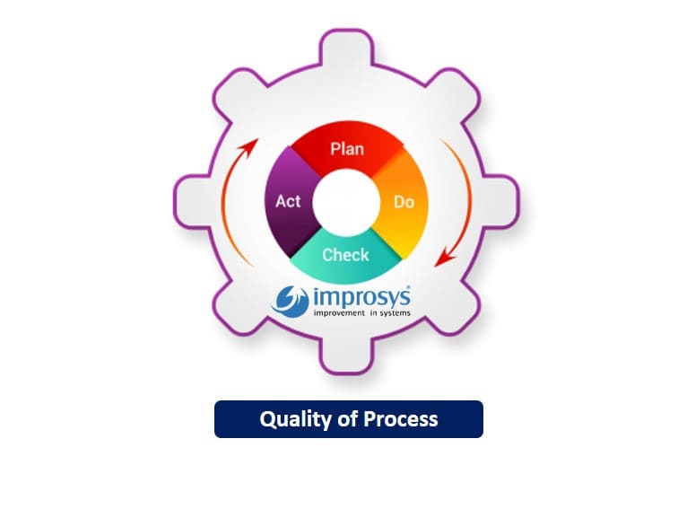 Software Manufacturing Company | Improsys
