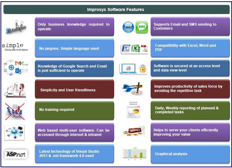 Software Manufacturing Company | Improsys